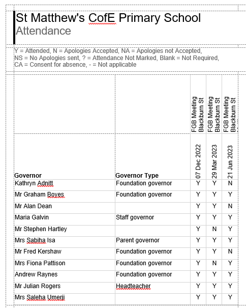 St Matthews C of E Primary School and Brunel Nursery School - Governing ...